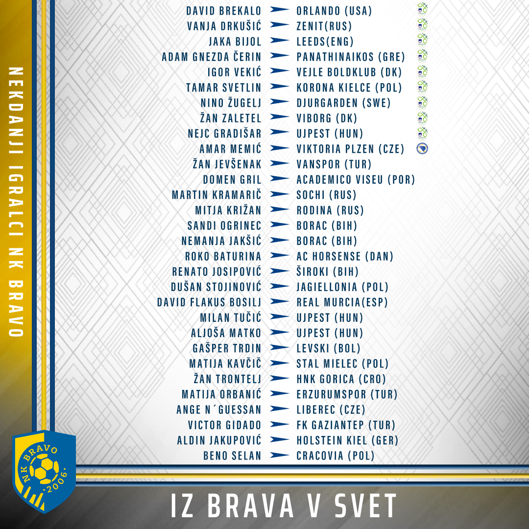 Iz NK Bravo v svet: Intervju Victor Gidado - Novica - NK Bravo